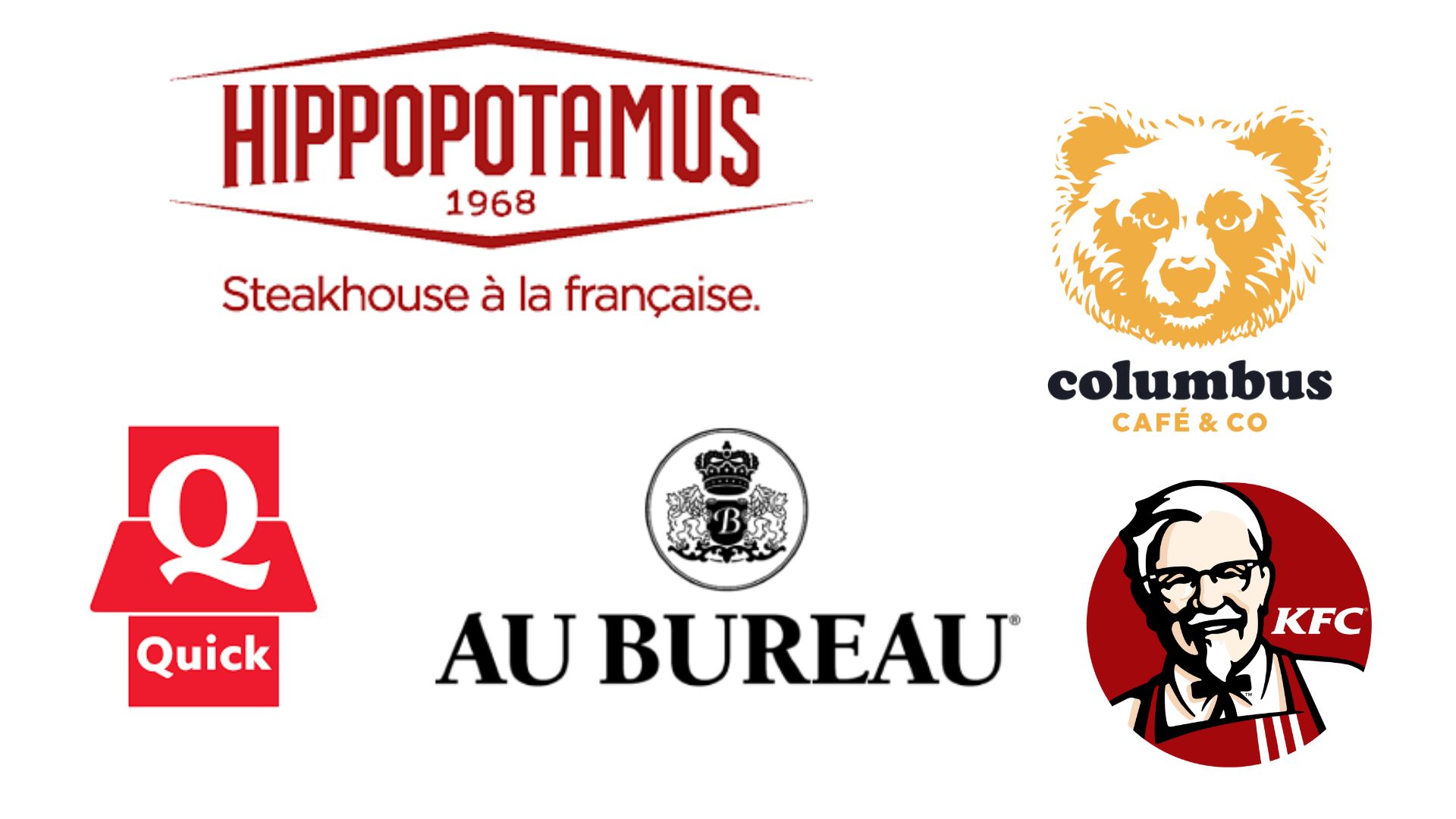 Développements : KFC, Columbus Café, Le Paradis du Fruit... - Tendances ...